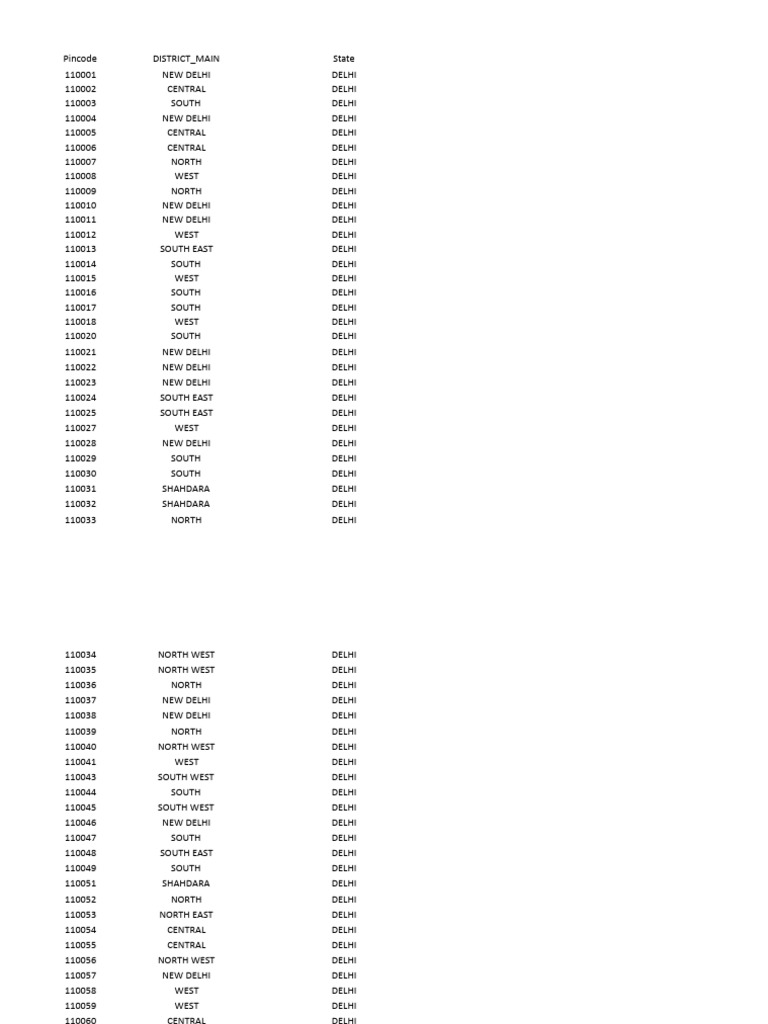 Aditya Birla - Instant - Pincode - Sheet1 | PDF | Punjab