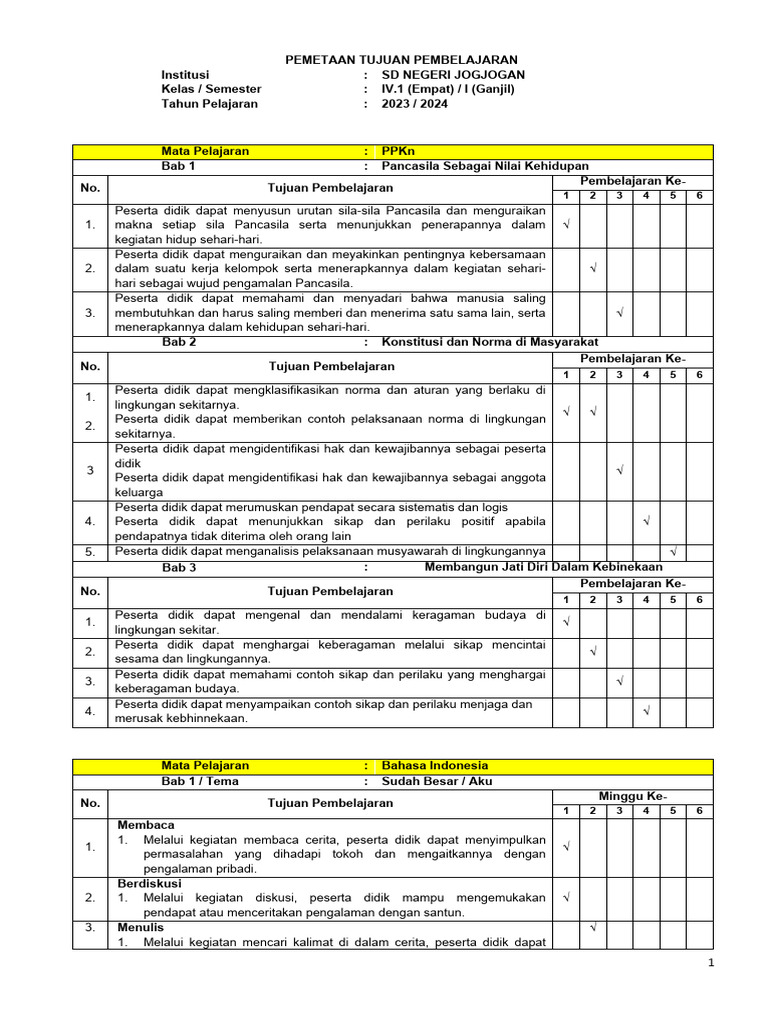 Pemetaan Merdeka Kls 4 Sms 1 | PDF