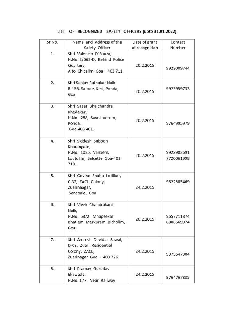 Goa Recognized Safety Officers List 2022 | PDF
