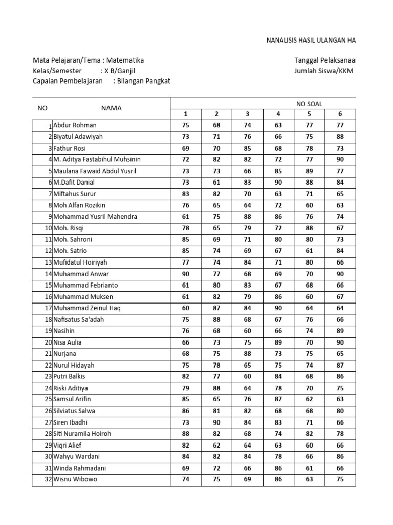 Nilai Harian MTK | PDF