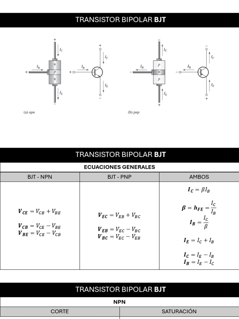 Fórmulas y Análisis del Transistor BJT | PDF | Transistor de unión ...