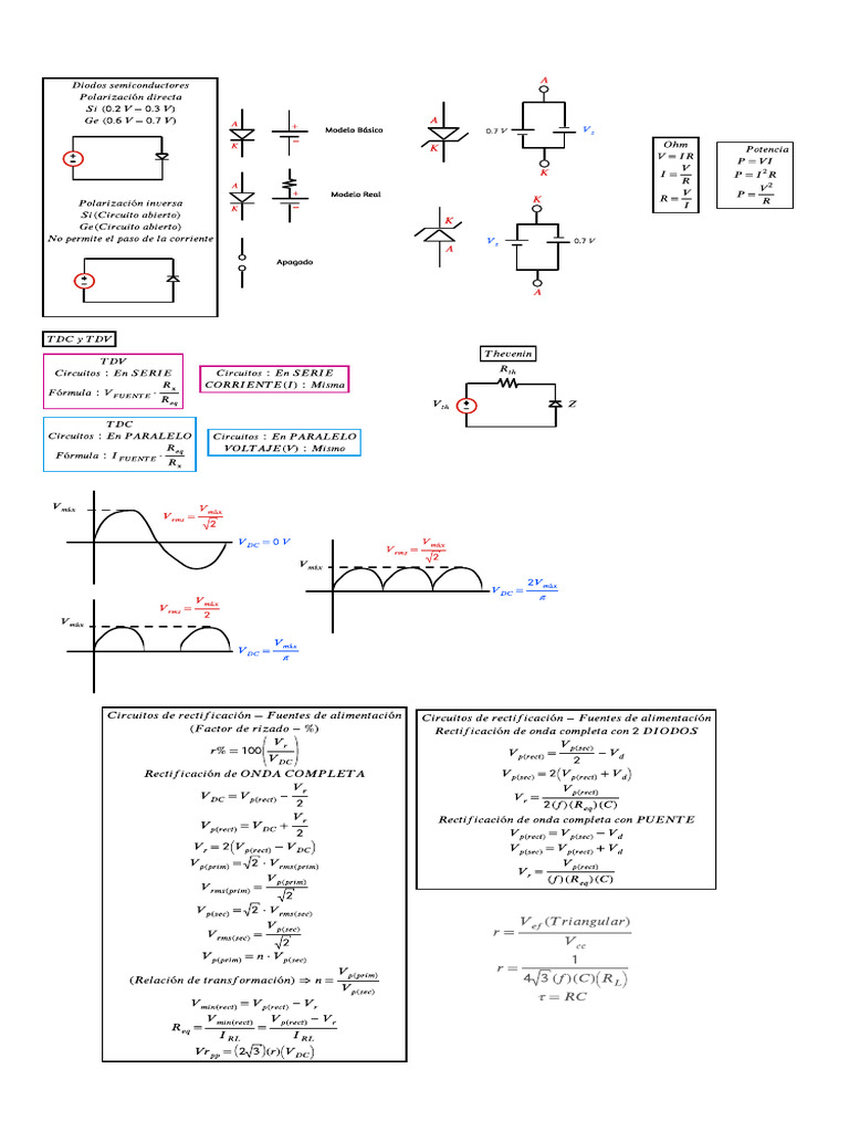 Formulario de Electrónica I - ZZZ | PDF
