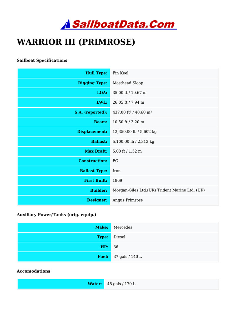 Warrior Iii (Primrose) | PDF