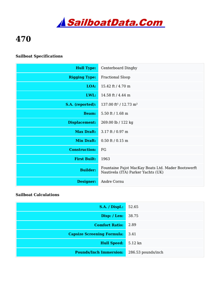 Sailboat Specifications | PDF