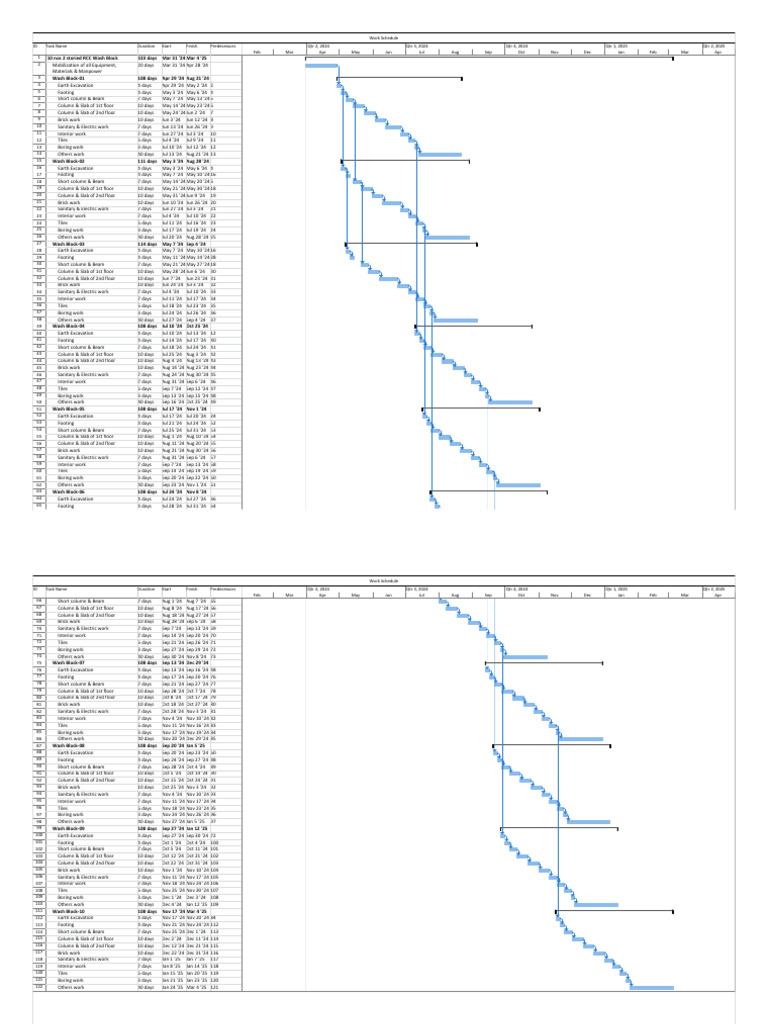 Work Program of 2 Storied 10 Nos RCC Wash Block | Download Free PDF | Structural Engineering ...