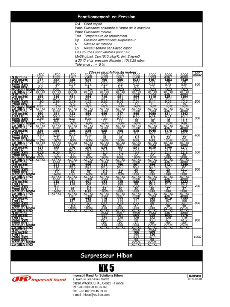 Tableau NX5 | PDF | Technologie et ingénierie