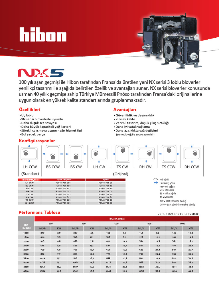 NX5 TR | PDF