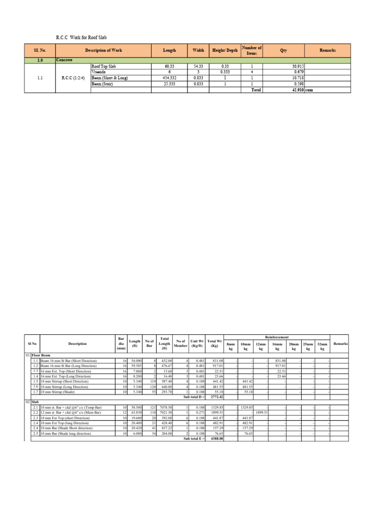 Roof Slab Estimate | PDF | Structural Engineering | Building Engineering