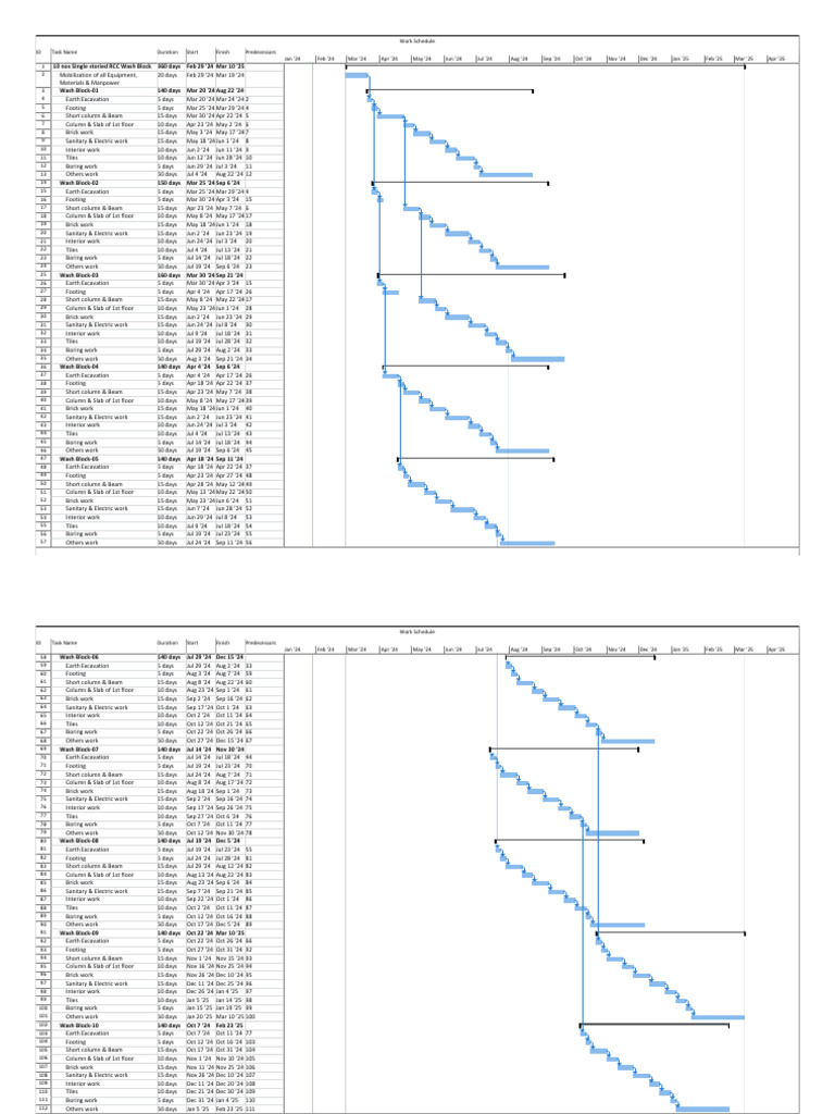 Work program of Single storied 10 nos RCC Wash block | PDF | Building Engineering | Components