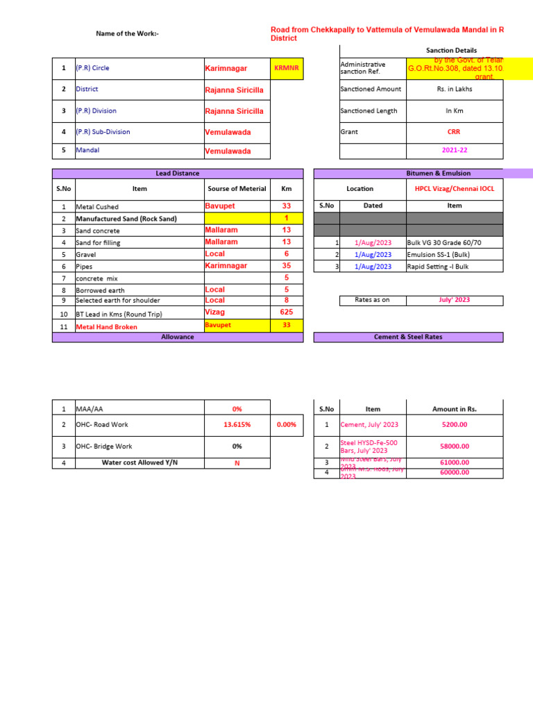 Road Project Sanction Report | PDF | Road Surface | Concrete