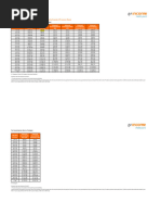 PRUShield Premier Premiums Overview | PDF | Social Programs