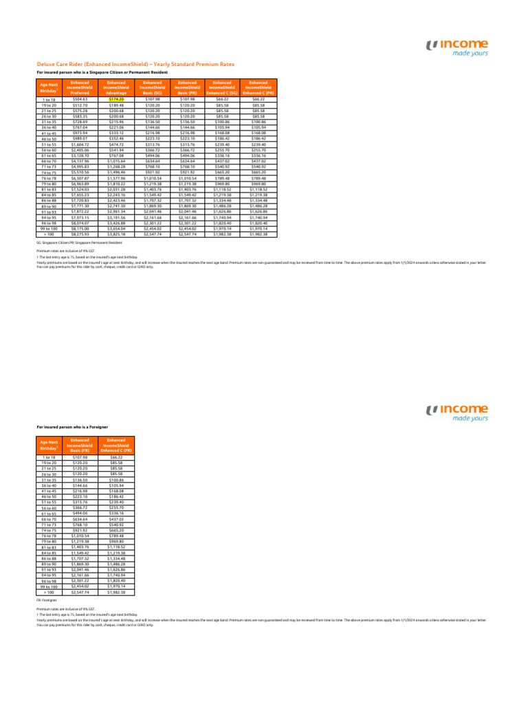 Enhanced IncomeShield Premium Rates | PDF | Financial Services