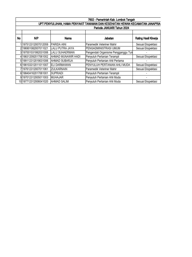 Rekap Penilaian E-Kinerja Pegawai UPTD Kec. Janapria, Januari 2024 | PDF