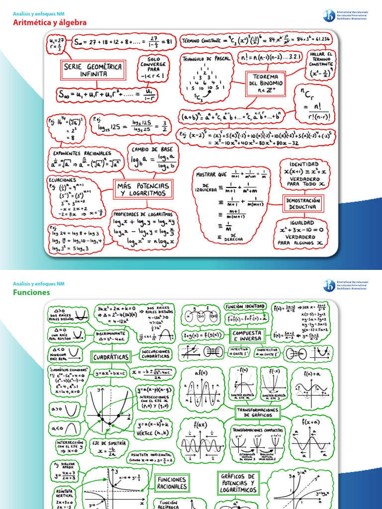 Mapa Conceptual Mae nm-3-7 | PDF