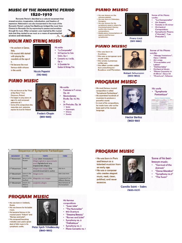 Romantic COmposers | PDF