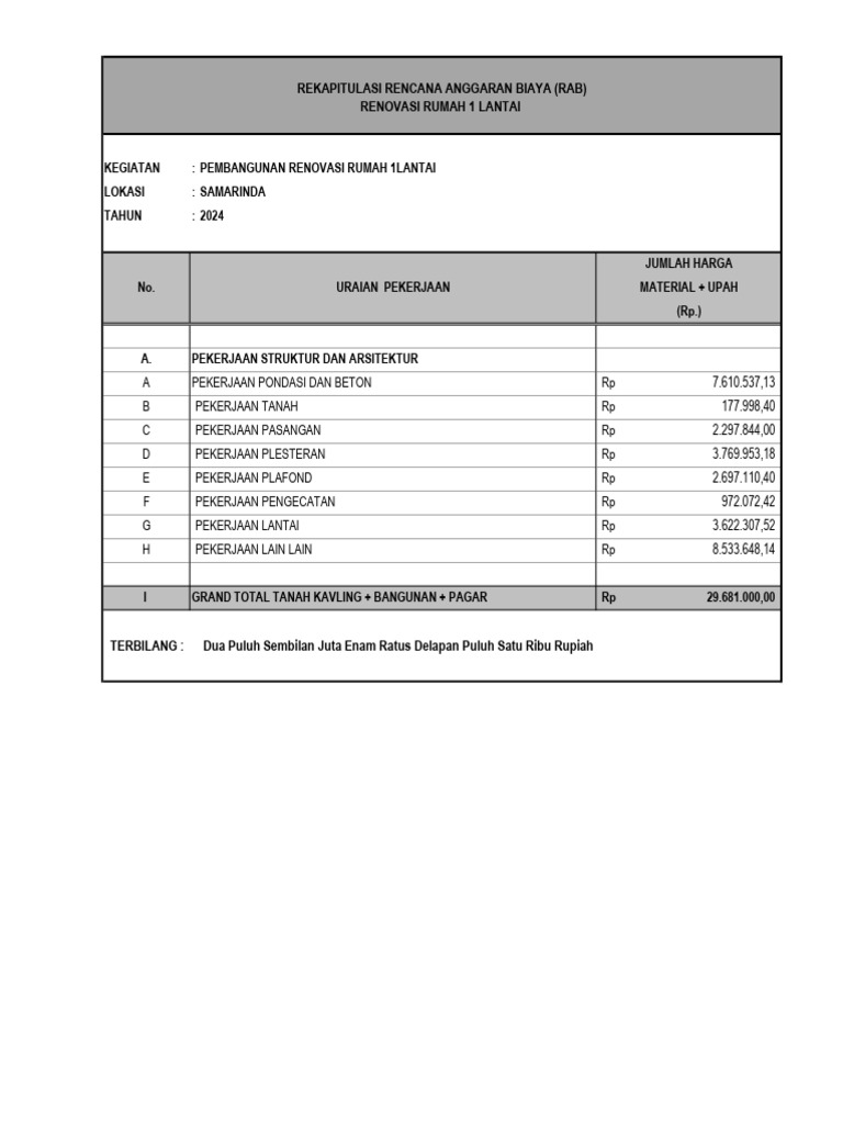 Rab Full Renov | PDF