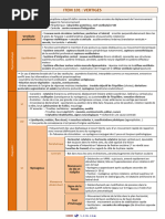 Anatomie du Labyrinthe Osseux de l'Oreille | PDF | Système vestibulaire ...