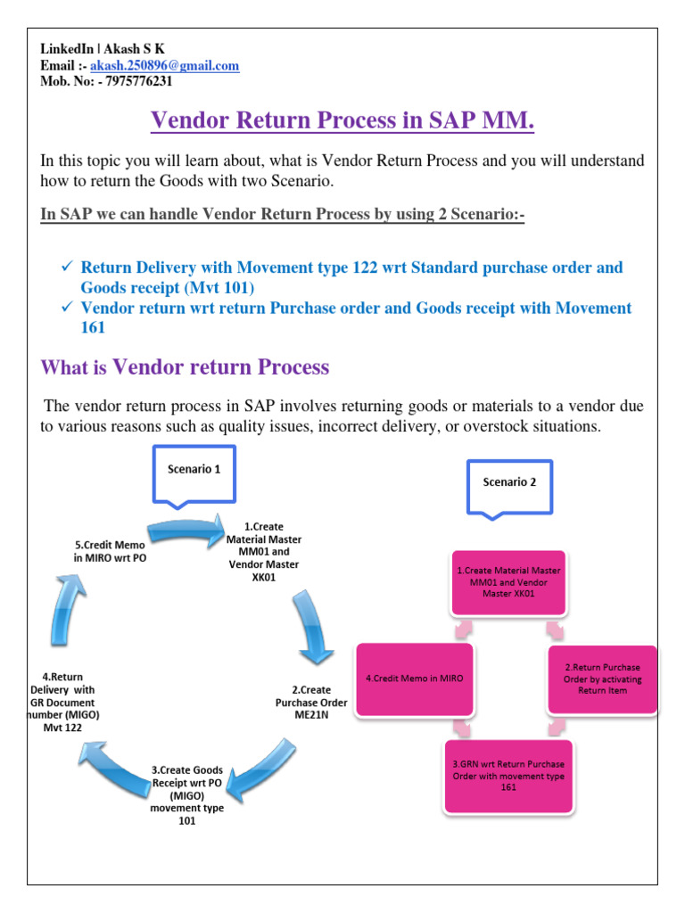 Vendor Return Process in SAP MM | PDF | Receipt | Invoice