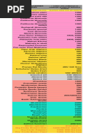2020 Brix Values of Single Strength Juices | PDF | Fruit | Plants