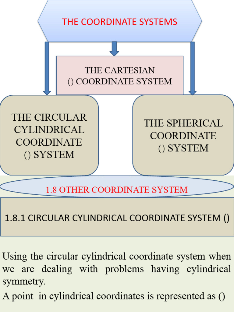 Electromagnetic Field PPF 1,2 | PDF | Euclidean Vector | Cartesian ...