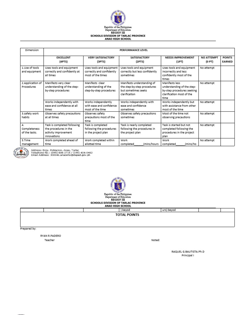 Rubrics Cookery 9 | PDF