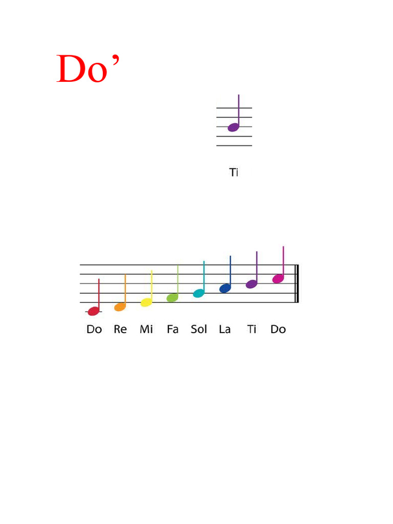Escala Sambori | PDF