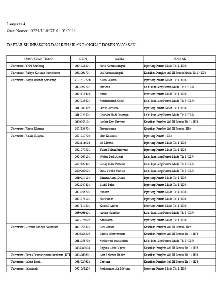 Daftar SK Inpassing dan Kenaikan Pangkat | PDF