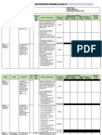 IPCRF 2024 Template Download | PDF | Learning | Educational Assessment