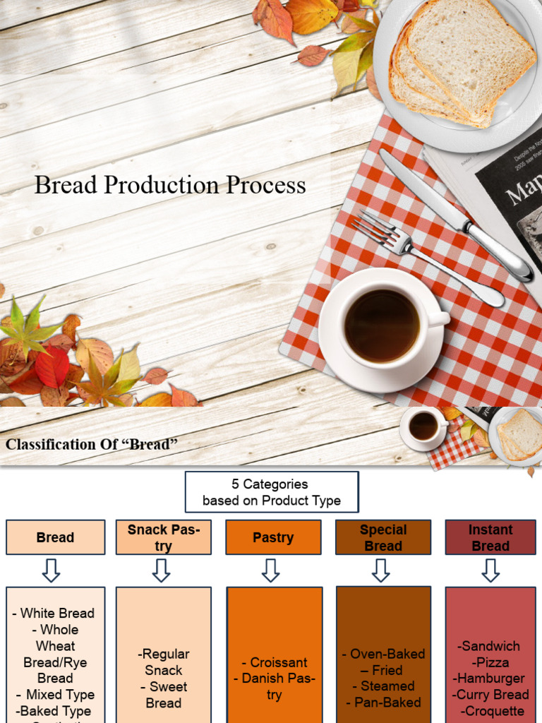 Bread Production Process | PDF | Breads | Baking