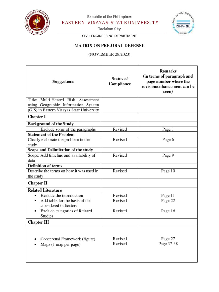 Matrix of Compliance After Pre Oral Defenseee | PDF | Science