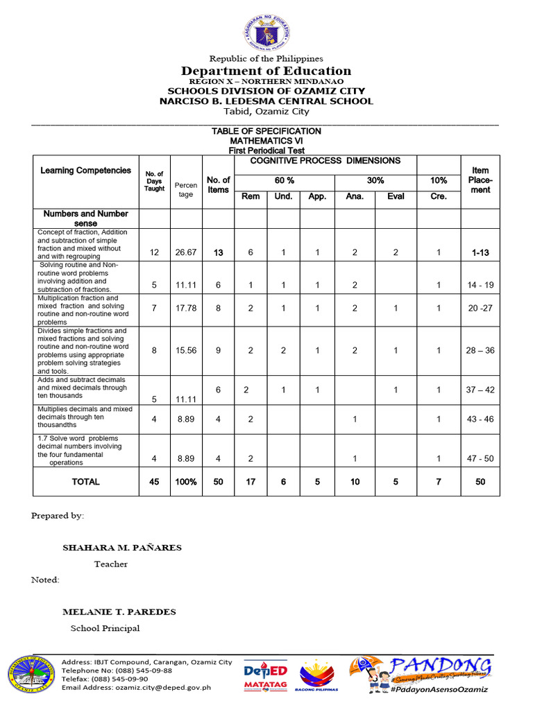 Q1 Math Tos CRT Melc Based | PDF | Numbers | Mathematics