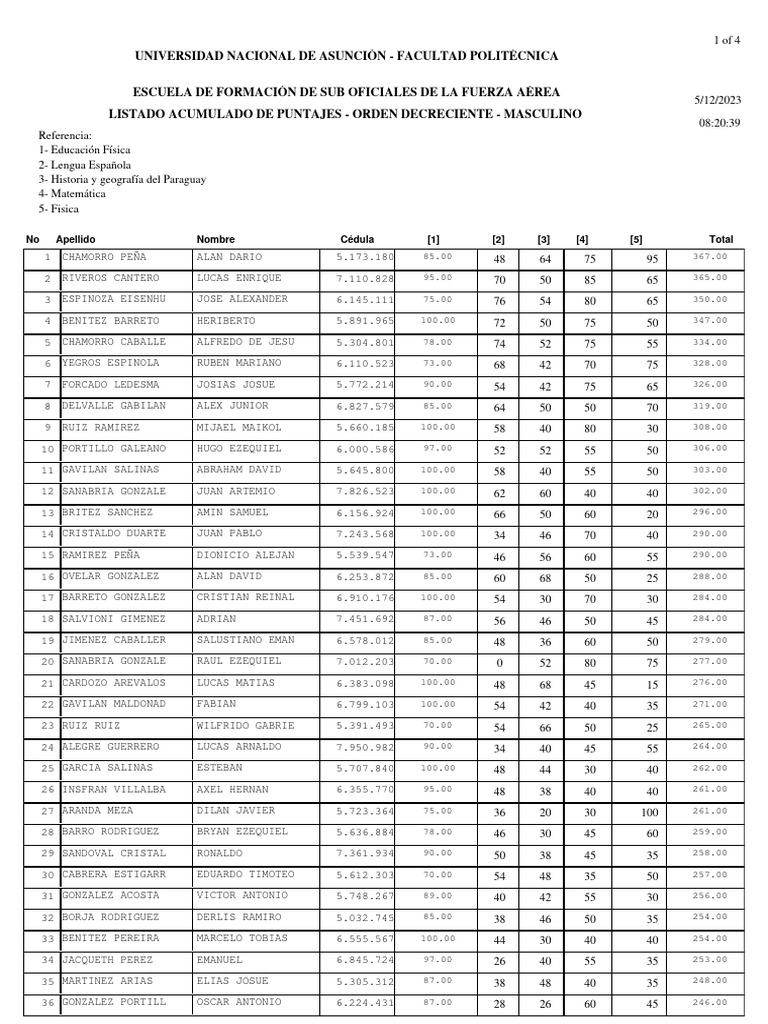 Compilado Masculino 2024 | PDF