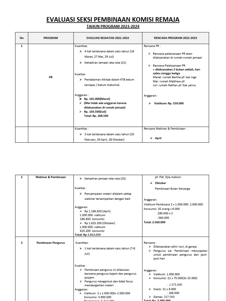 Evaluasi Dan Rencana Program Pembinaan Korem 20232024 | PDF