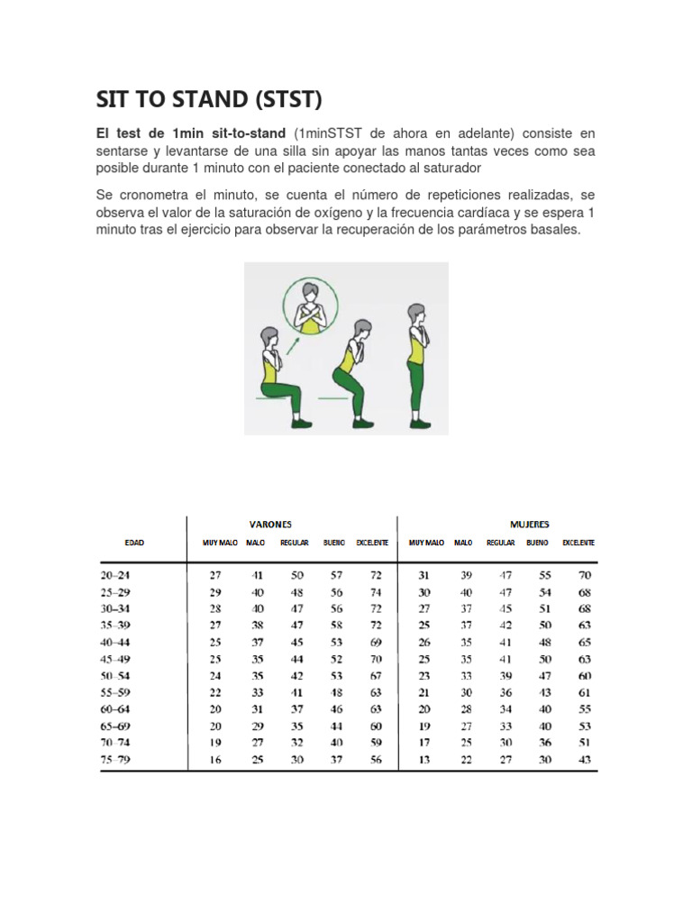 Sit To Stand 1 Min | PDF