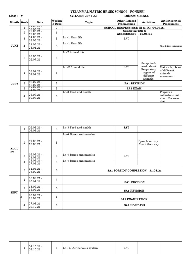 term 3 syllabus sci , soc | PDF | Nature | Natural Environment