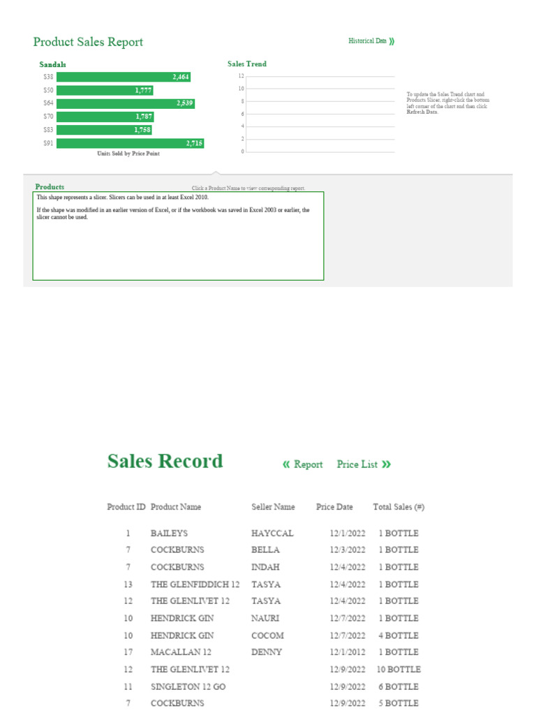 Product Sales Record Sheet | Download Free PDF | Whisky | Scotch Whisky