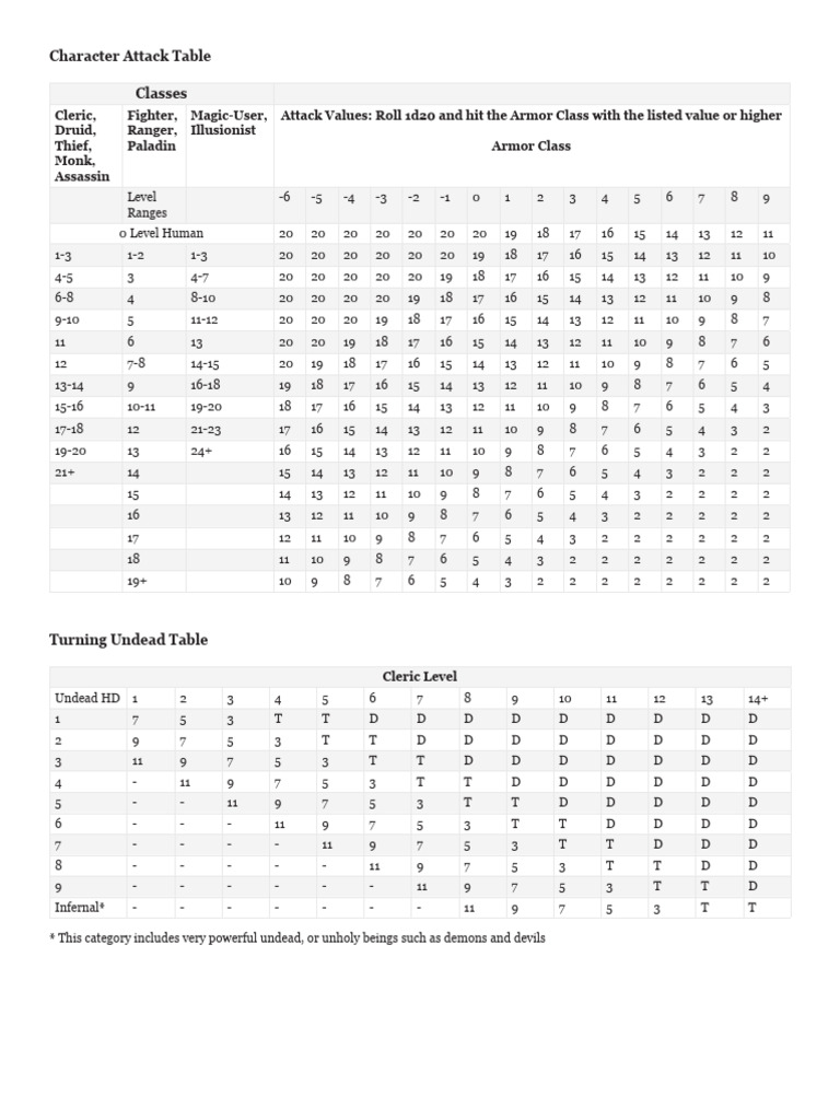 Labyrinth Lord GM Screen | PDF | Dungeons & Dragons | Role Playing Games