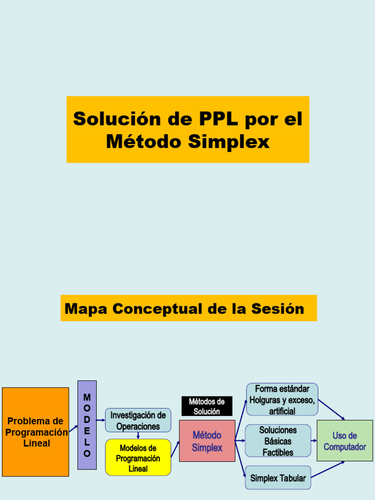 Método Simplex para Programación Lineal | PDF | Programación lineal ...
