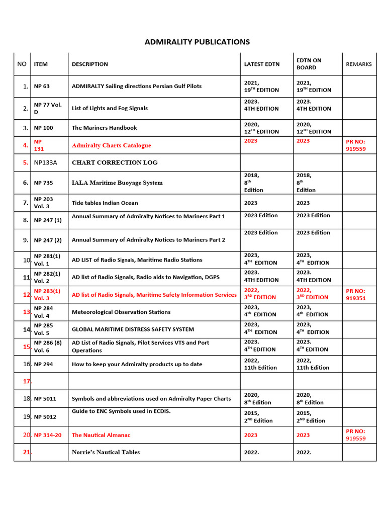 Admiralty Publications Latest Editions List | PDF | Navigation ...