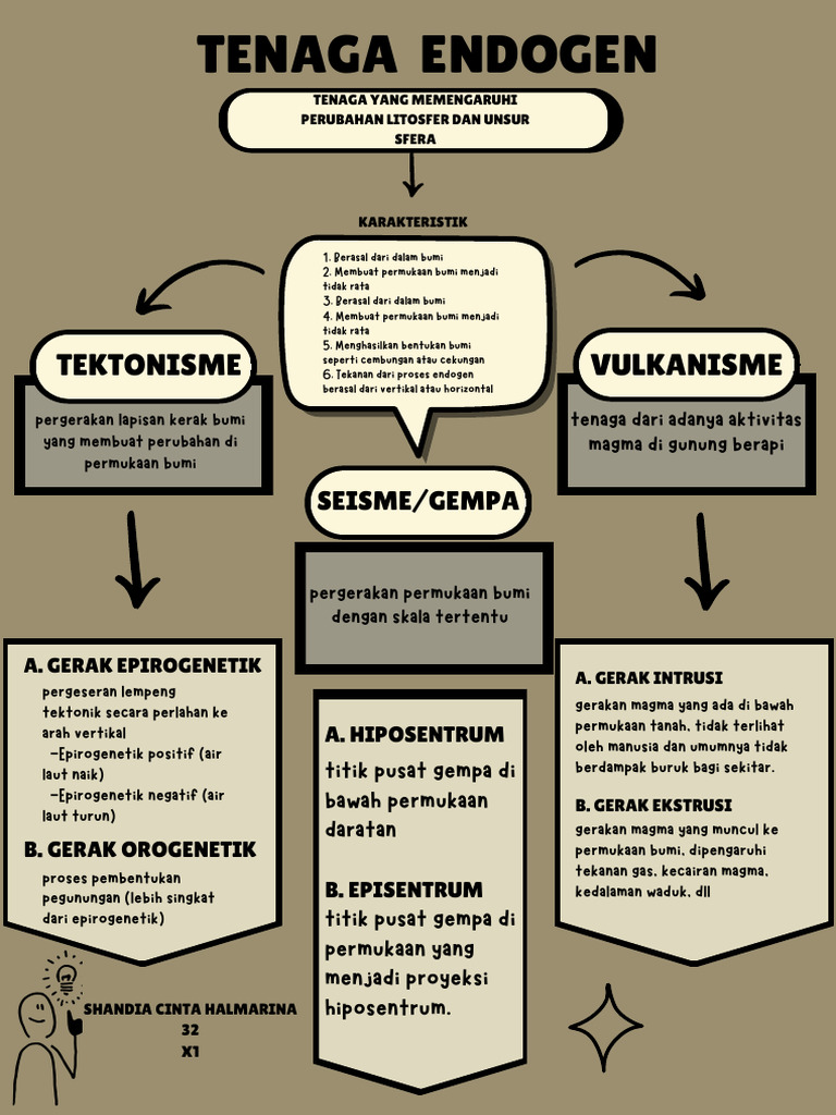 Tenaga Endogen dan Perubahan Litosfer | PDF