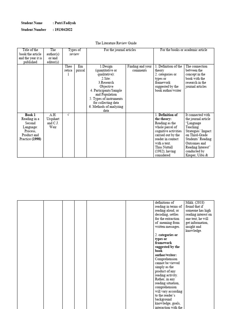 Putri Fadiyah 1913042022 Literature Review Matrix Download Free Pdf