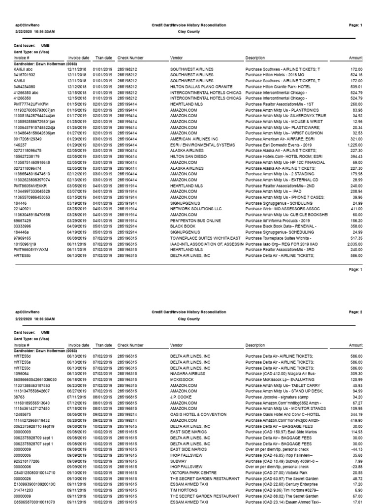 2019 P-Cards | PDF | Credit Card | Visa Inc.