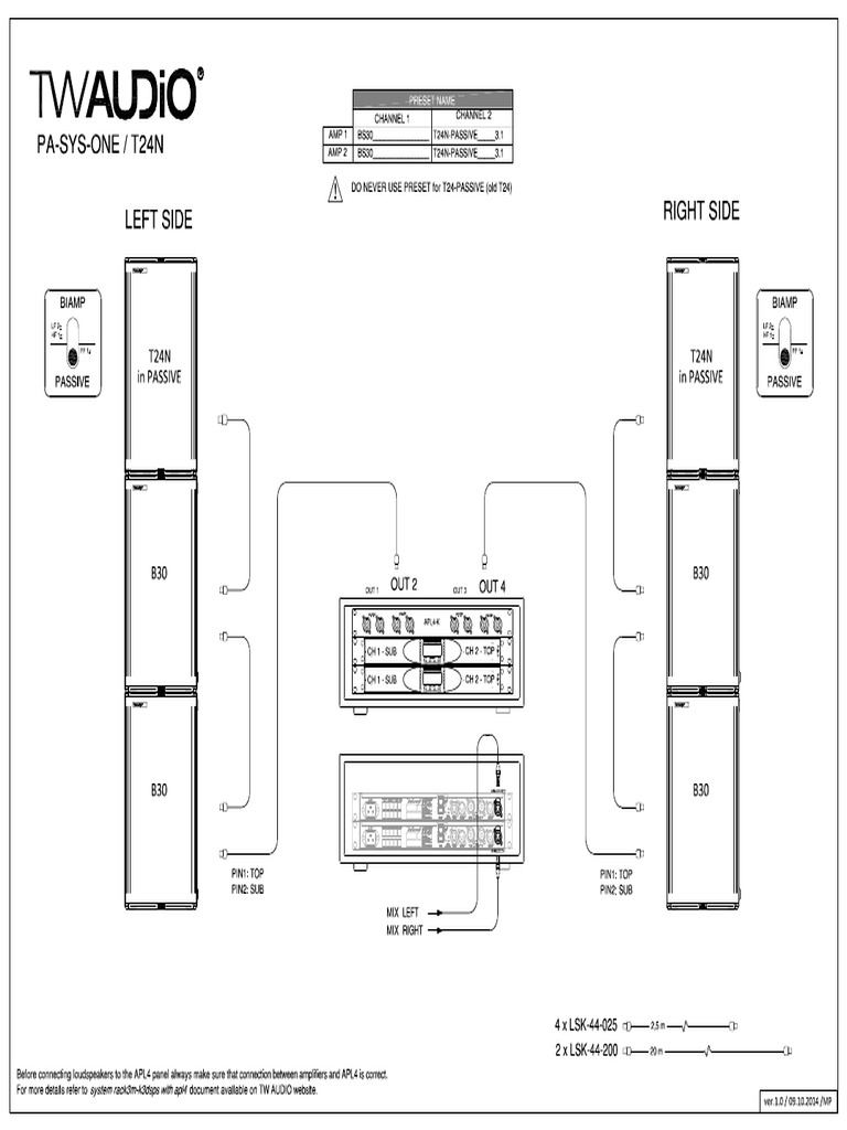 TW AUDiO T24N Documentation PA SYS ONE System Setup en 1.0 | PDF