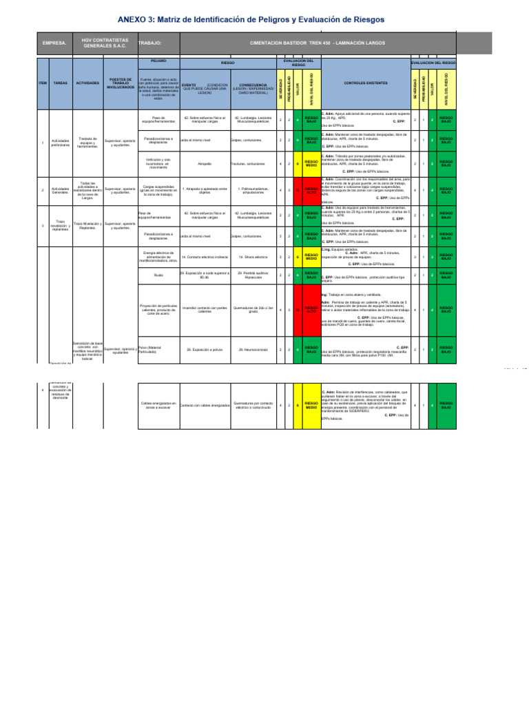 Anexo 3 Matriz de Identificacion de Peligros y Evaluacion de riesgos-CIMENTACIÓN BASTIDOR TREN ...