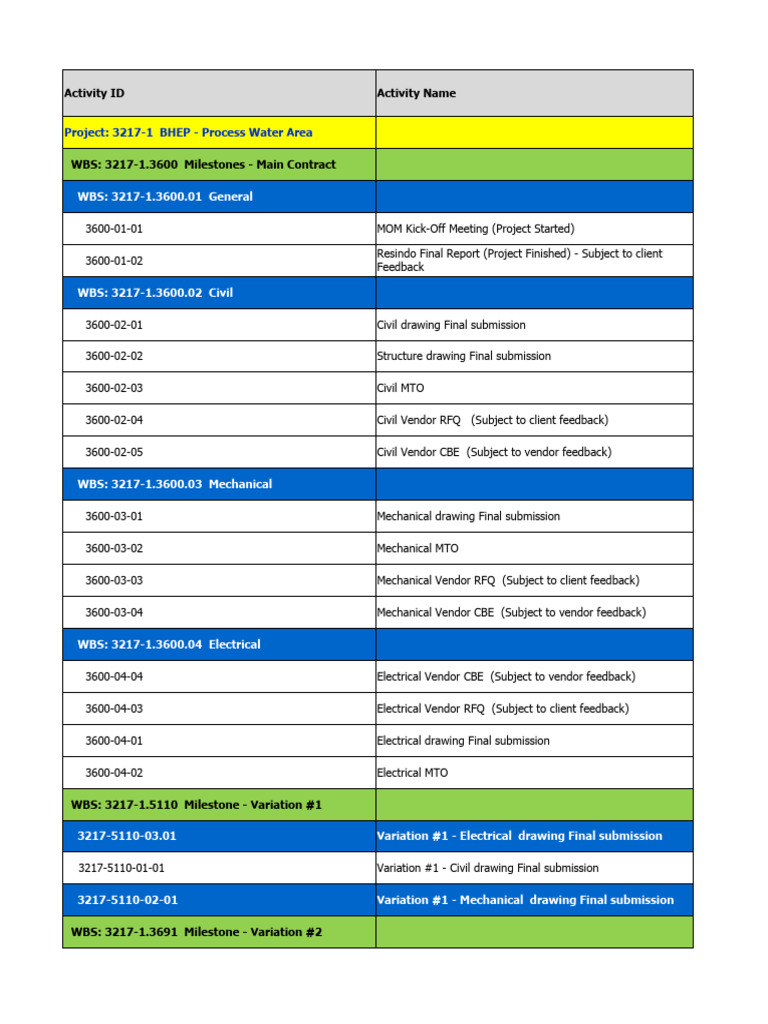 3217 - Reliance Data | PDF | Instrumentation | Pump