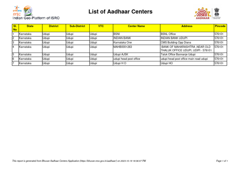 Aadhar Center List | PDF