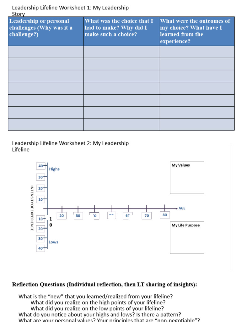 Leadership Lifeline Reflection Worksheet | PDF