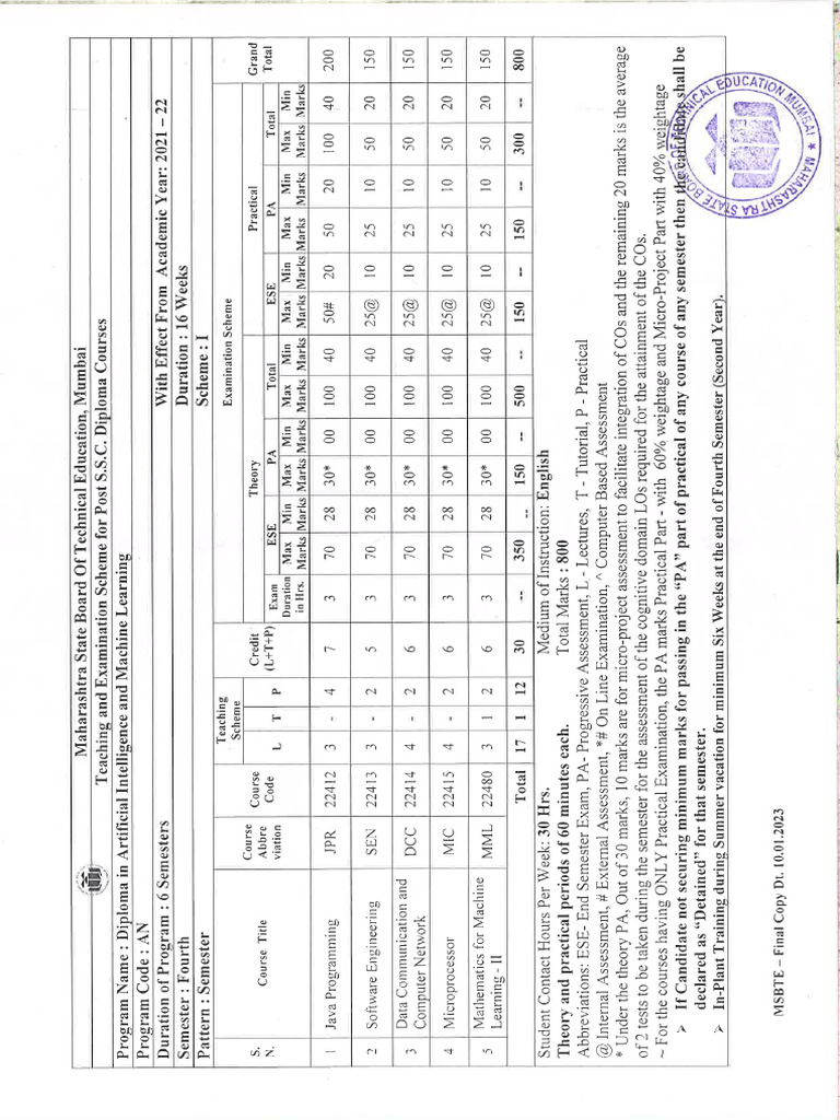 Fourth Semester Scheme (An) | PDF