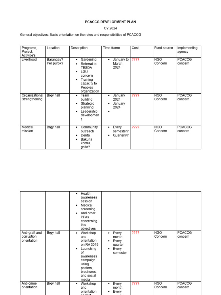 Pcaccg Development Plan | Download Free PDF | Crimes | Crime & Violence