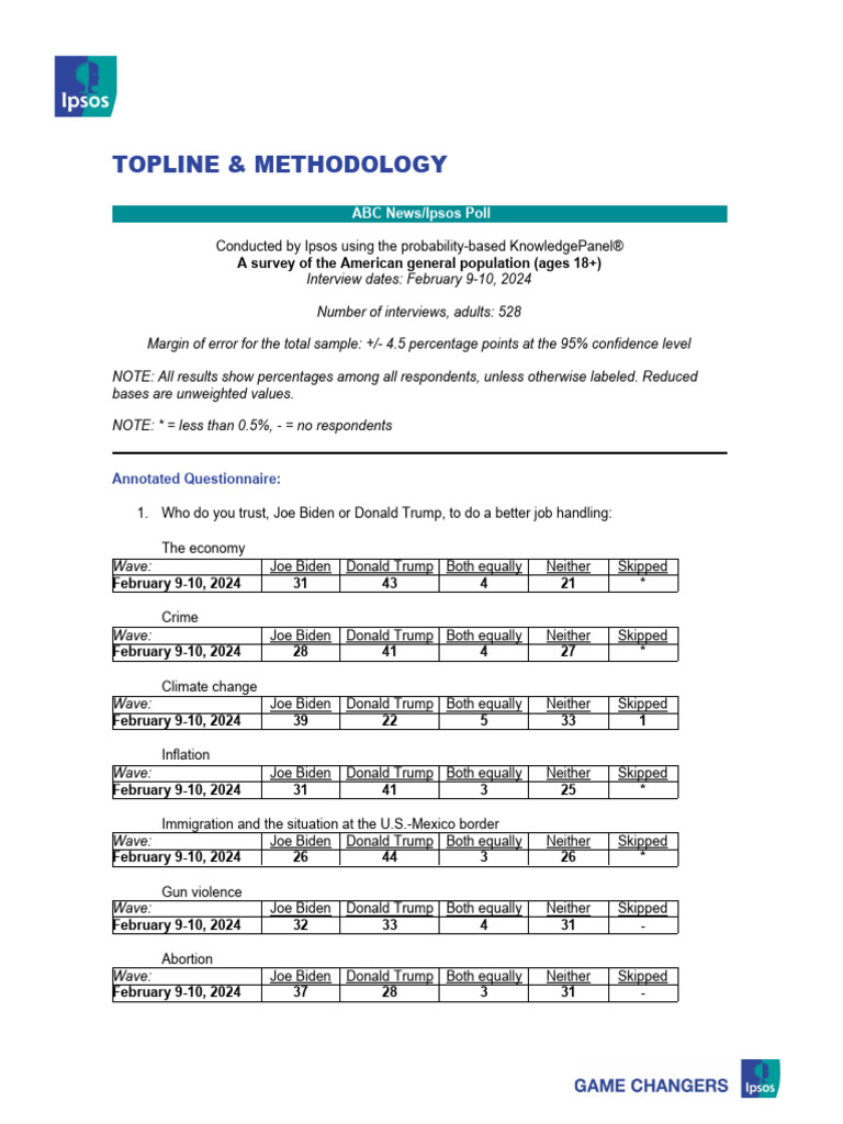 Topline: ABC/Ipsos poll -- February 2024 | PDF | Sampling (Statistics) | Current Population Survey